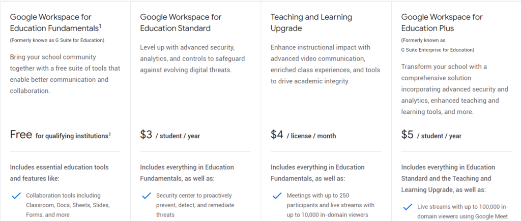 A Guide to Remote Learning with Google Workspace for Education - Zenphi