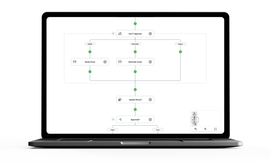 Google Workspace Administration | Automated Google Workspace Workflows - Zenphi