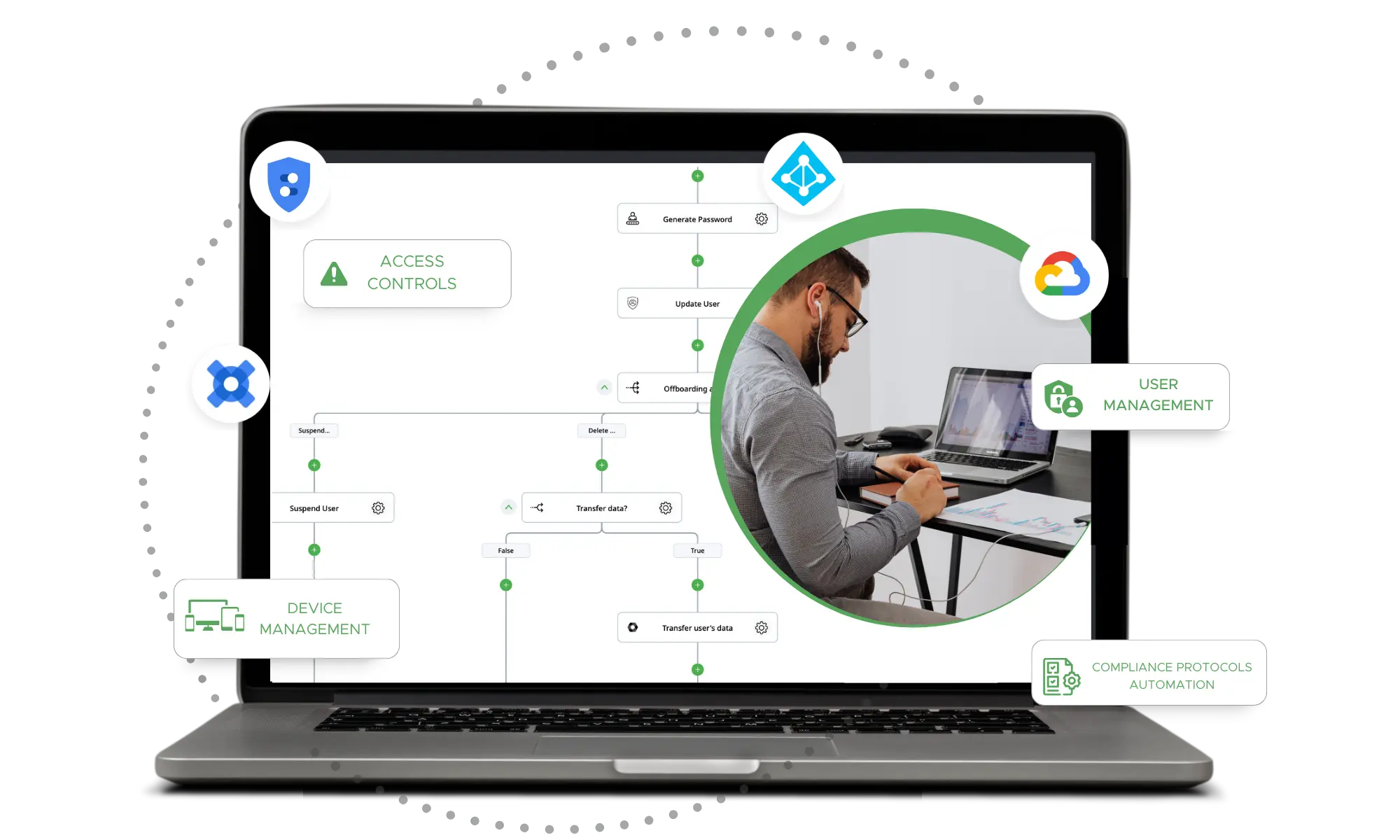 Google Workspace Automation Tool | Zenphi